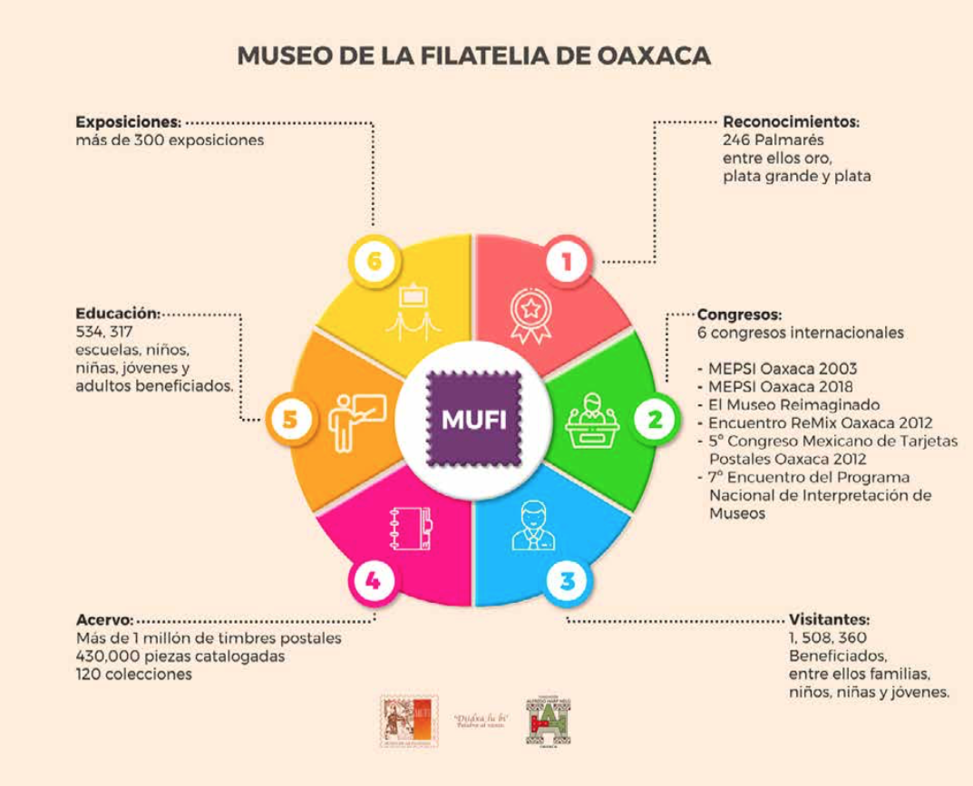 Mufi, la primera semilla FAHHO - Fundación Alfredo Harp Helú Oaxaca